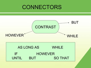 Connectors | PPT