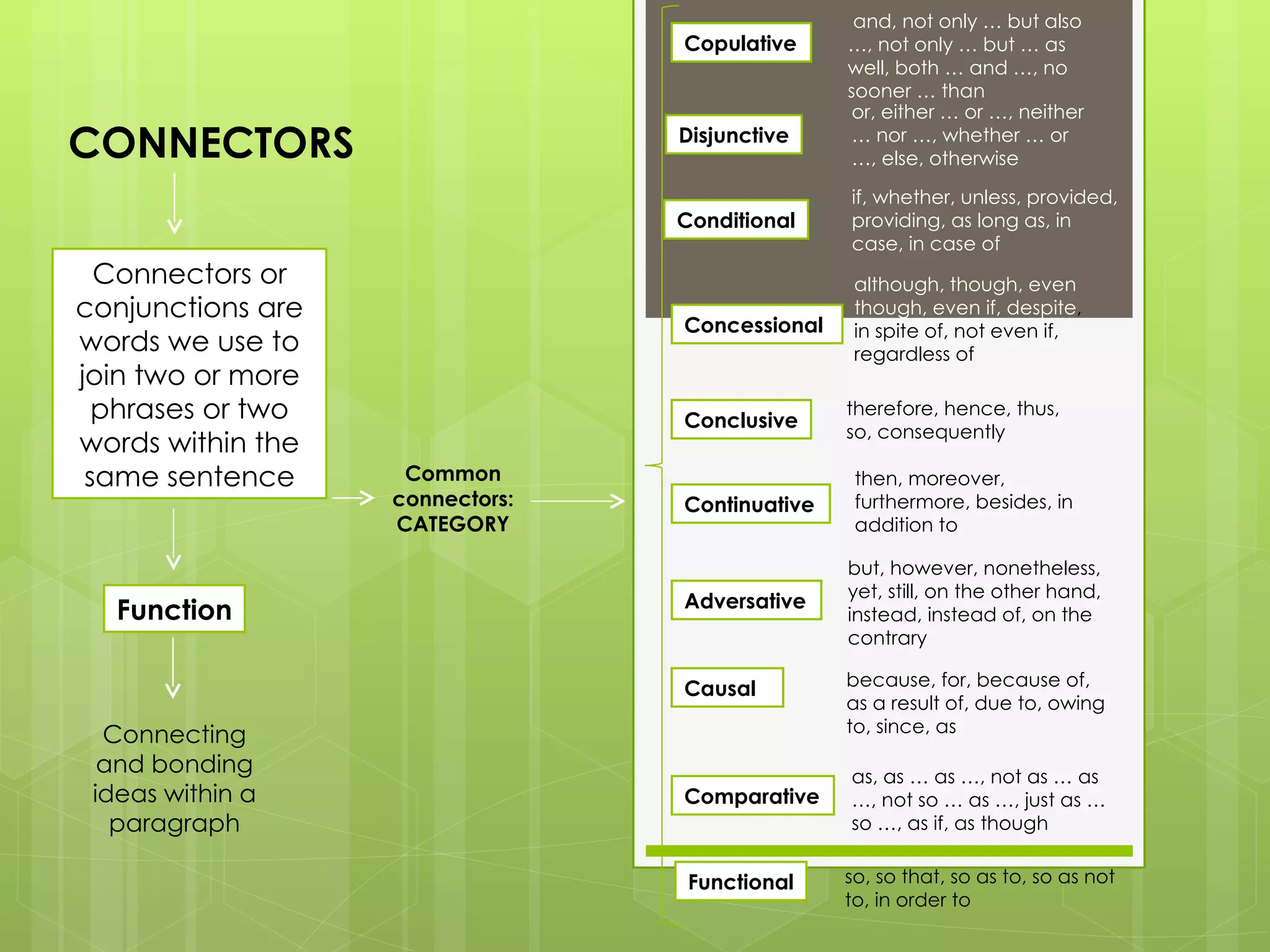 Connectors | PPT