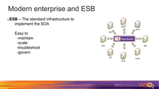 ESB 4.9.0 extension points, Connectors and Inbound Endpoints | PPT