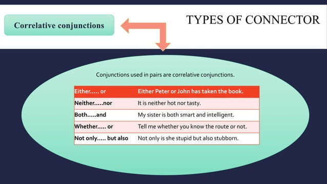 Connectors | PPTX | Computer Peripherals | Computing