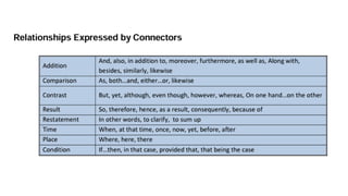 connectors in english grammar for standard 10.pptx