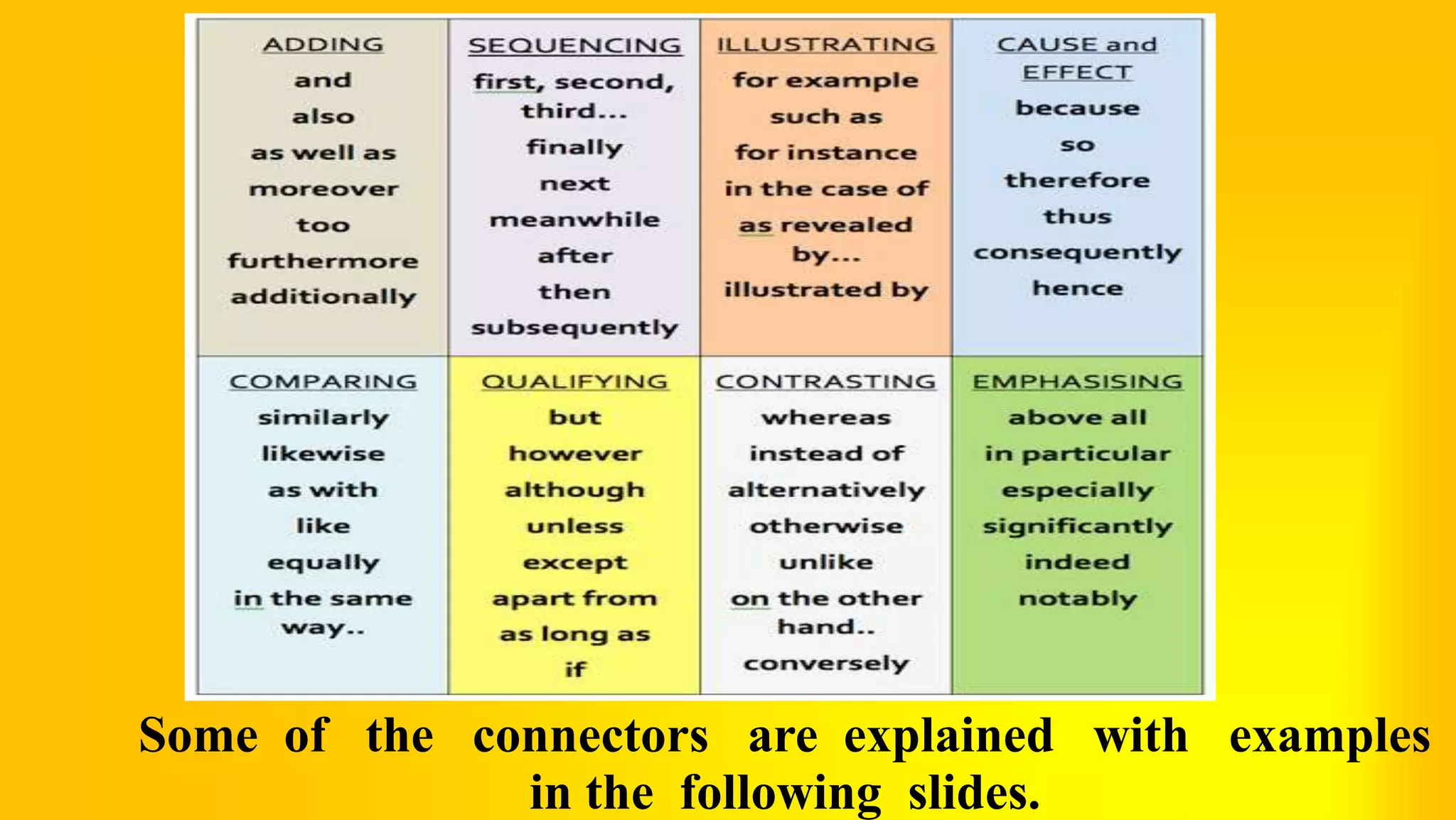 connectors-classroom-posters-clt-communicative-language-teach_124462.ppt