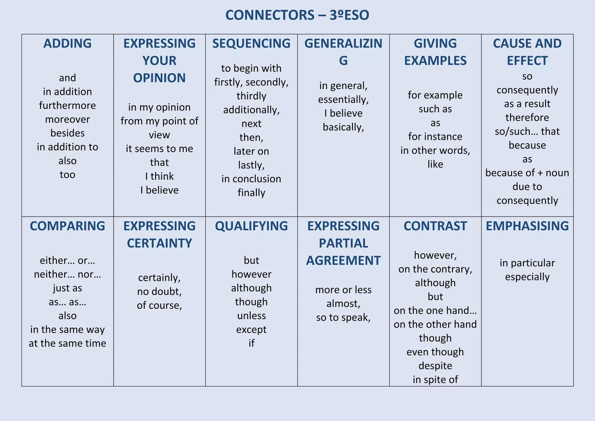 Connectors 3 eso | PDF