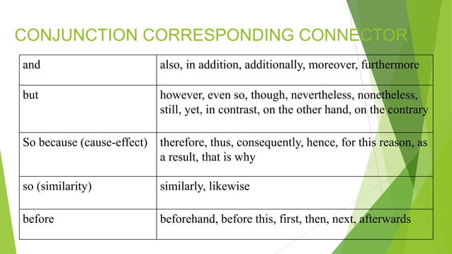 Connectors & conjunctions | PPTX | Women\'s Clothing | Women\'s Fashion