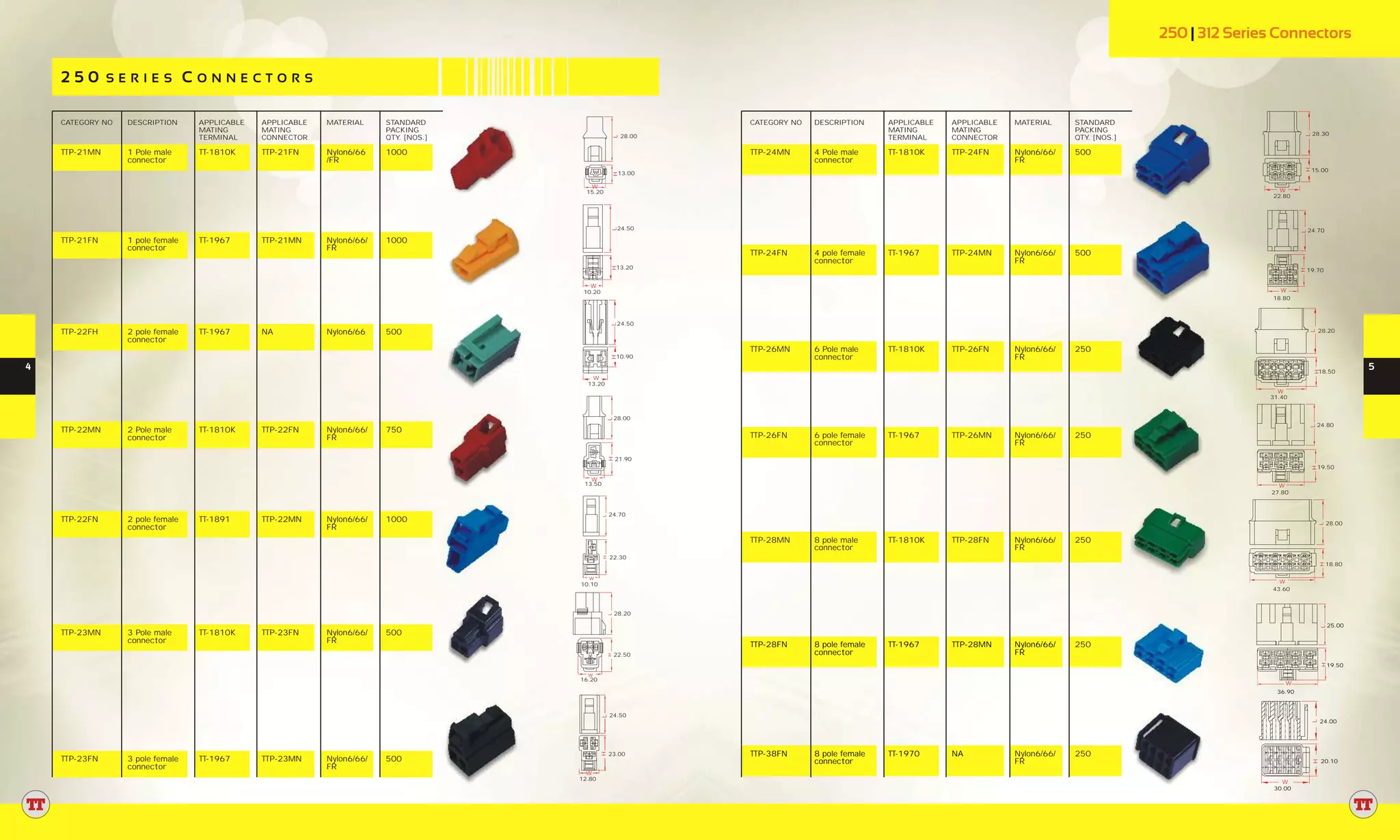 Connector section | PDF