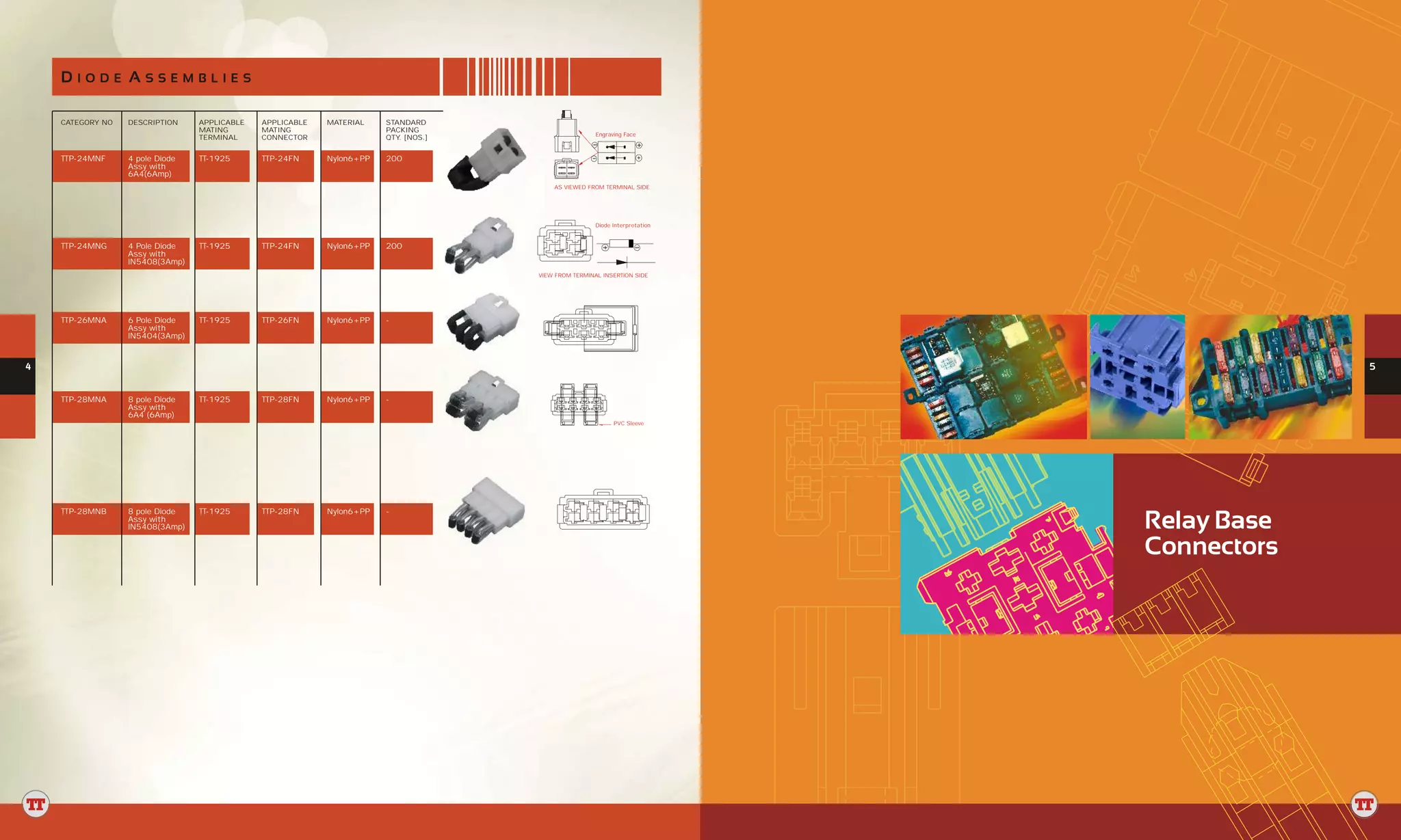 Connector section | PDF