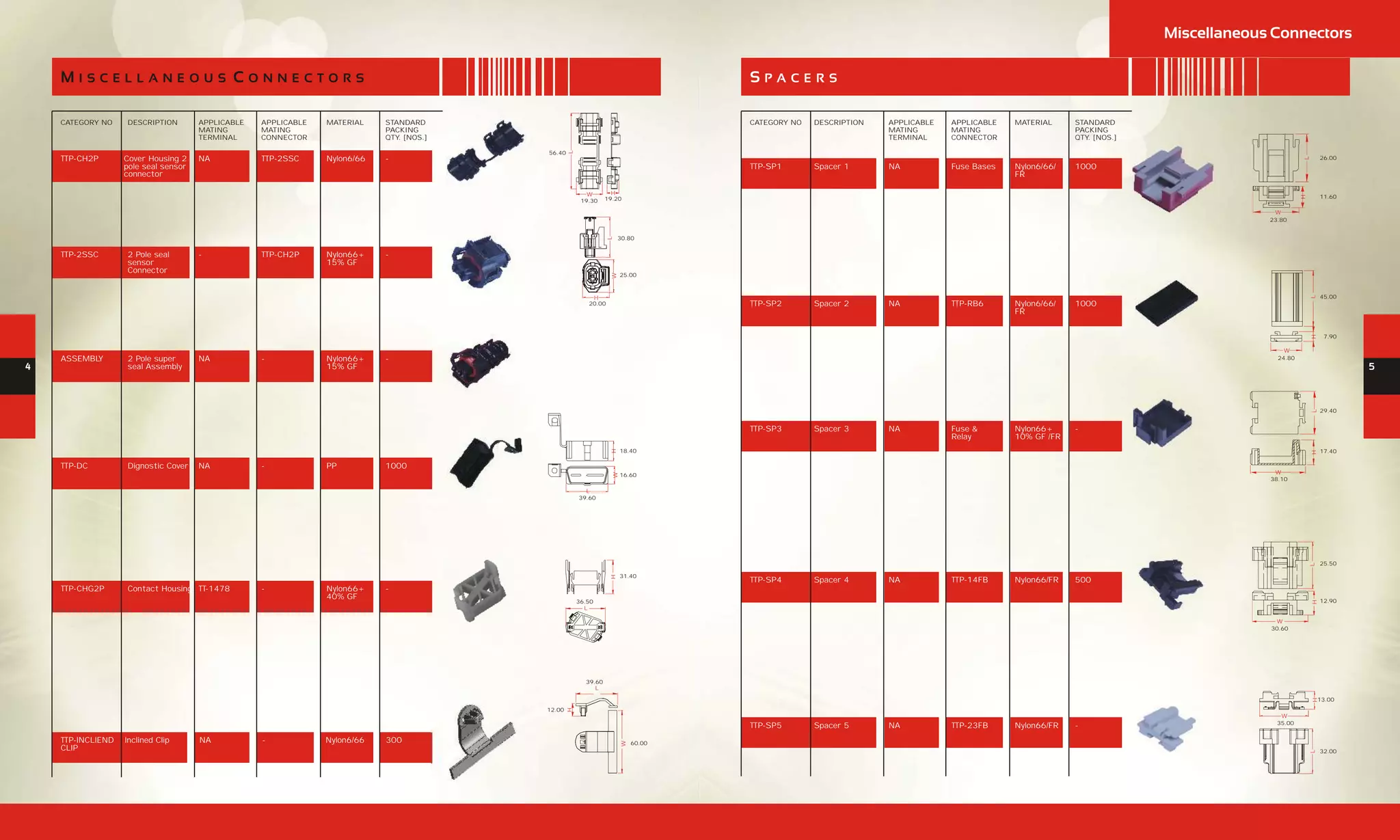 Connector section | PDF
