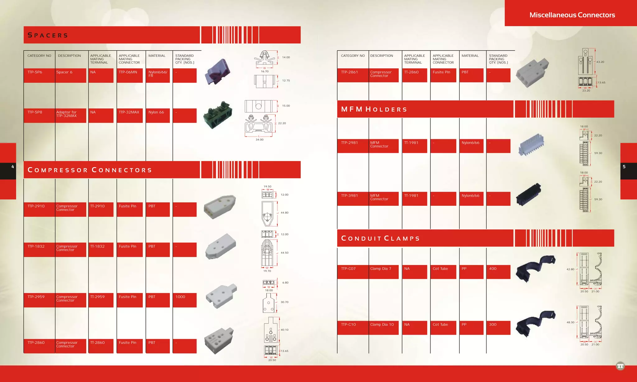 Connector section | PDF