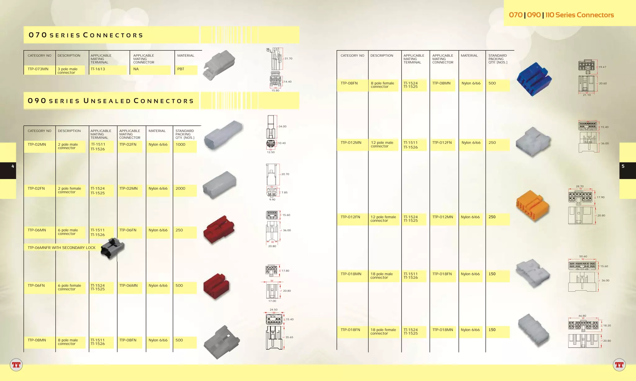 Connector section | PDF