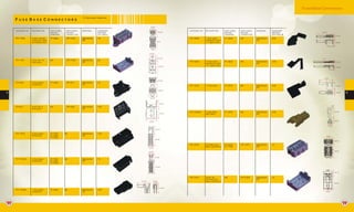 Connector section | PDF