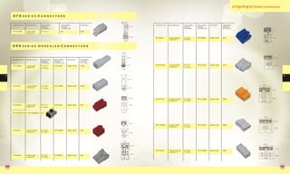 Connector section | PPT