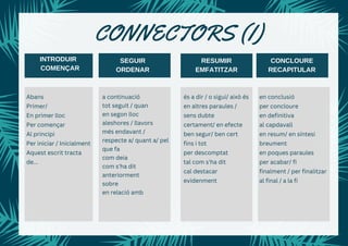 CONNECTORS (I).pdf