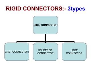CONNECTORS IN FIXED PARTIAL DENTURE(devesh rathi).ppt