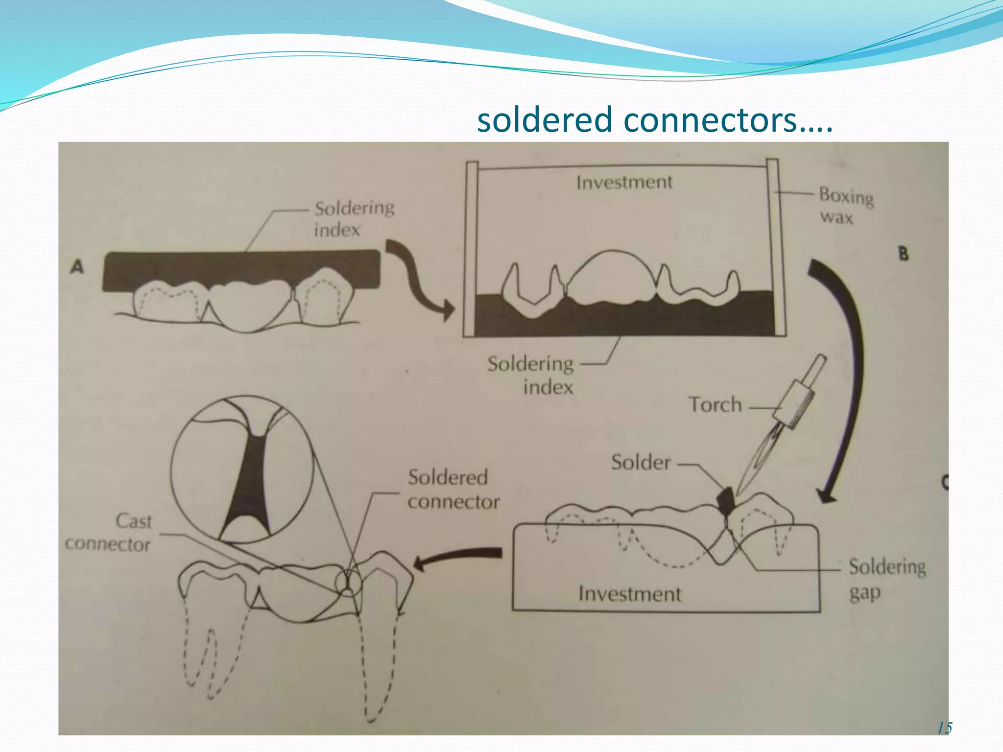 connectors in FPD.pptx