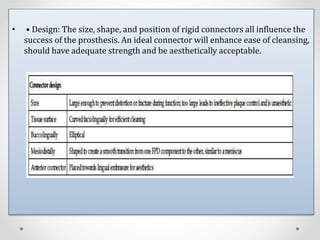 CONNECTORS IN FPD.pptx