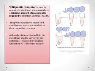 CONNECTORS IN FPD.pptx