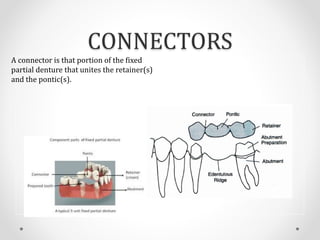 CONNECTORS IN FPD.pptx