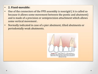 CONNECTORS IN FPD.pptx
