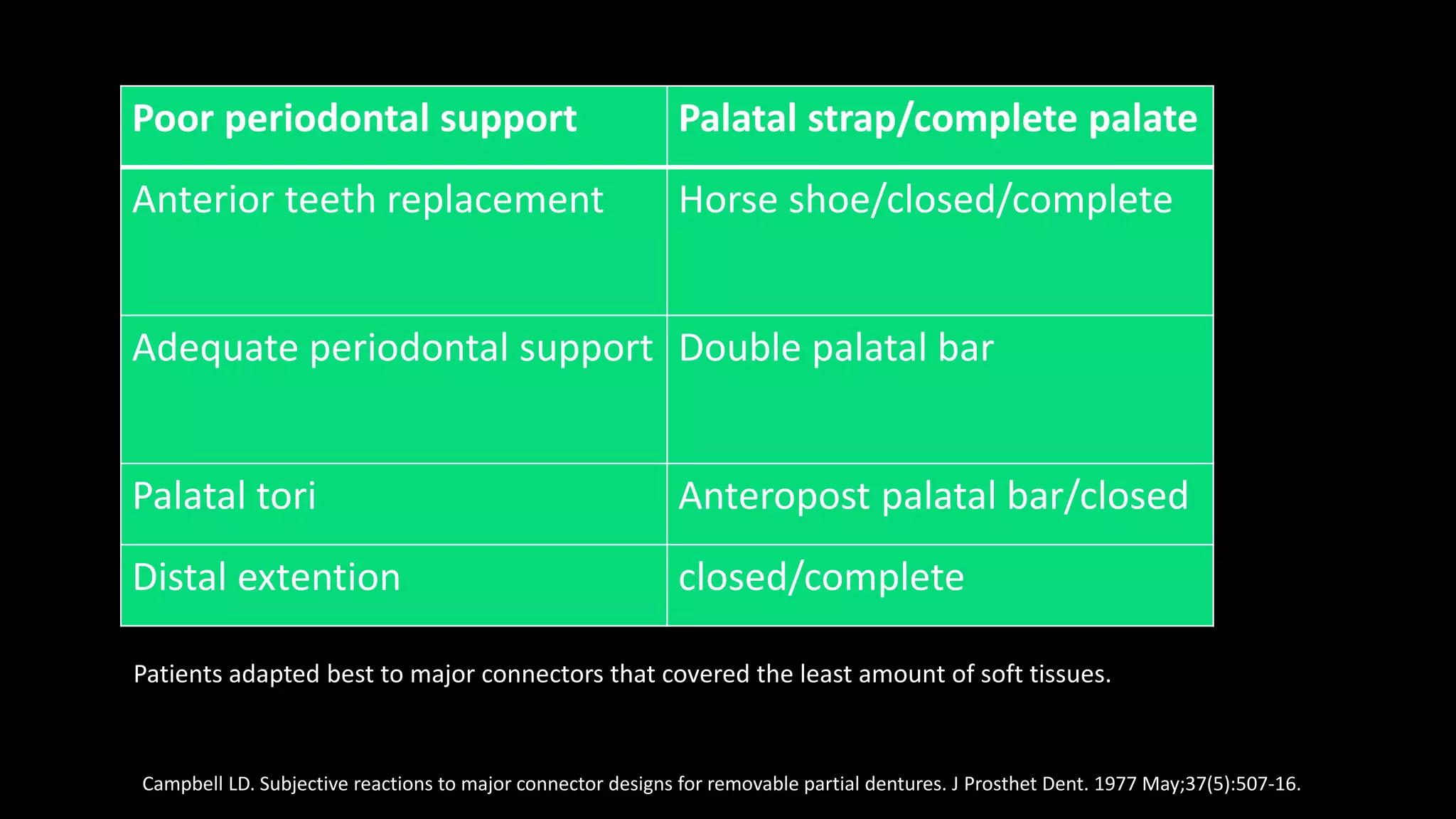 Connectors in RPD | PPTX