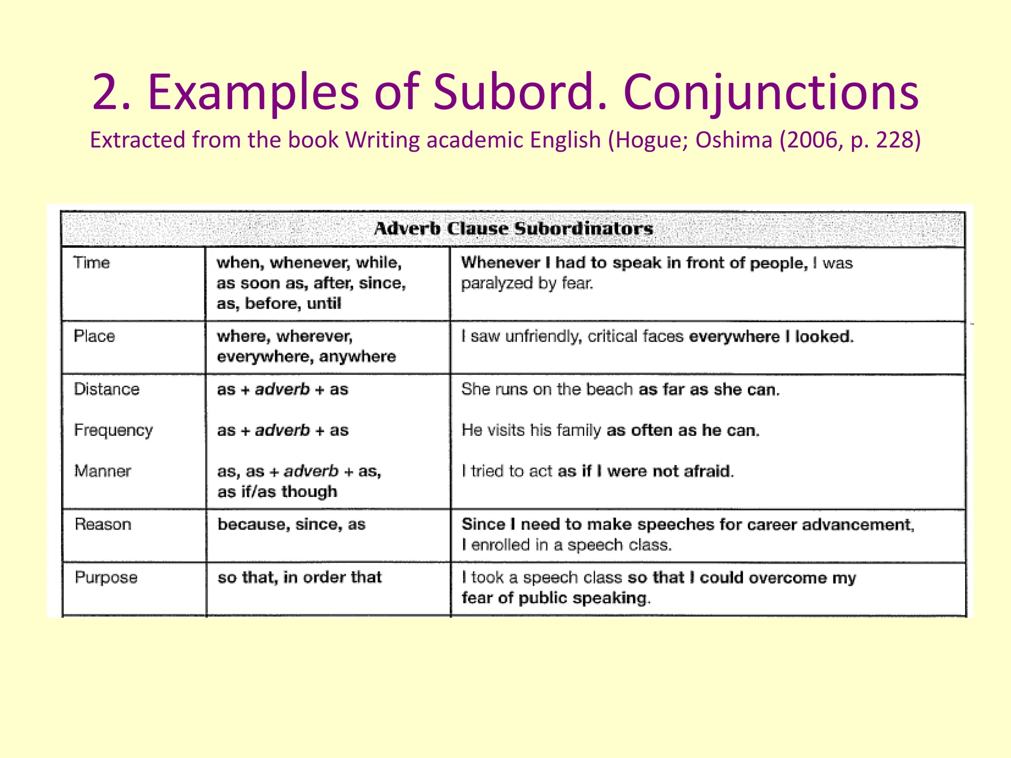 Connectors Resumo.pdf english vocabulary for academic English | PDF