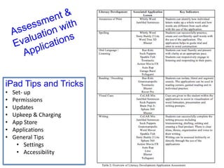 Laura Gleeson Connect Presentation - 21st Century Literacy iPad ...