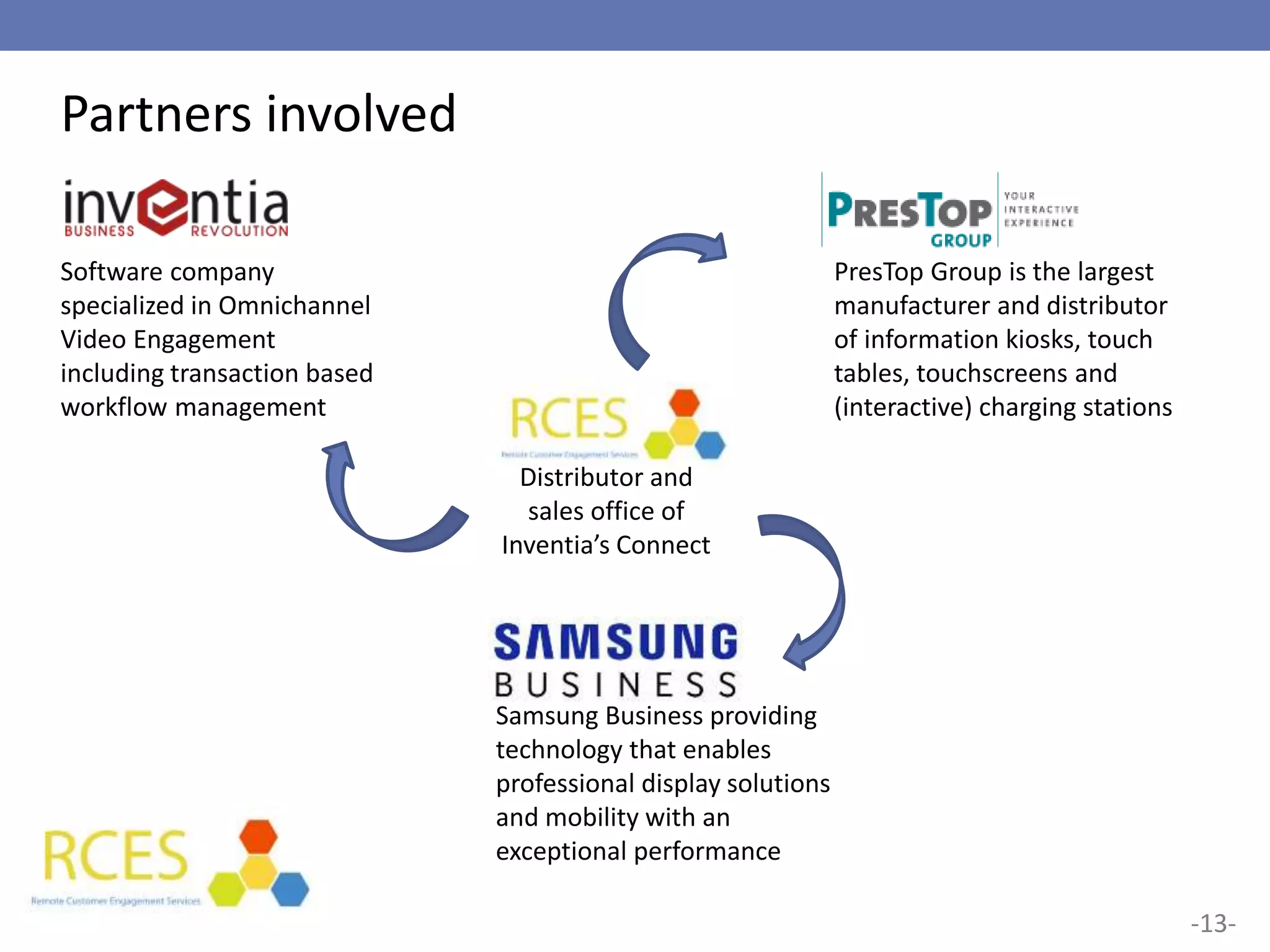 Wow factor CustomerX! web based video platform. Gartner Cool Vendor | PPT