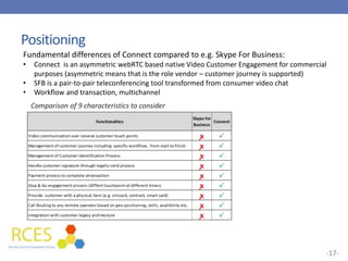 Wow factor CustomerX! web based video platform. Gartner Cool Vendor | PPT