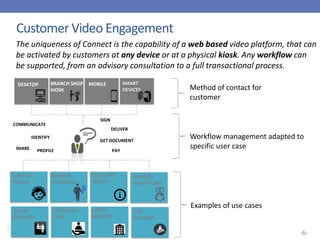 Wow factor CustomerX! web based video platform. Gartner Cool Vendor | PPT