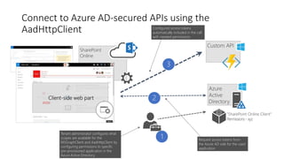 Connect SharePoint Framework solutions to APIs secured with Azure AD | PPT