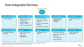 Qualcomm Life Connect 2013: On Boarding and Customer Support | PPT