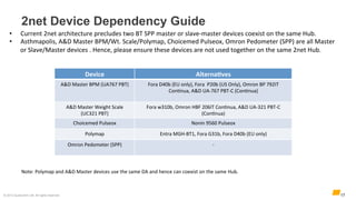 Qualcomm Life Connect 2013: On Boarding and Customer Support | PPT