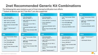Qualcomm Life Connect 2013: On Boarding and Customer Support | PPT