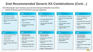 Qualcomm Life Connect 2013: On Boarding and Customer Support | PPT