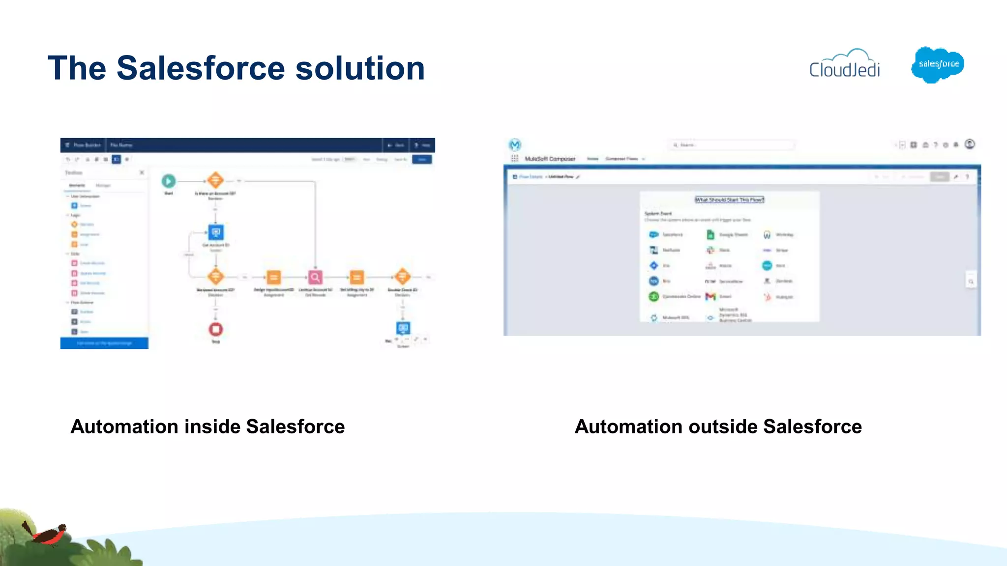 Connect systems without code using MuleSoft Composer - General.pptx
