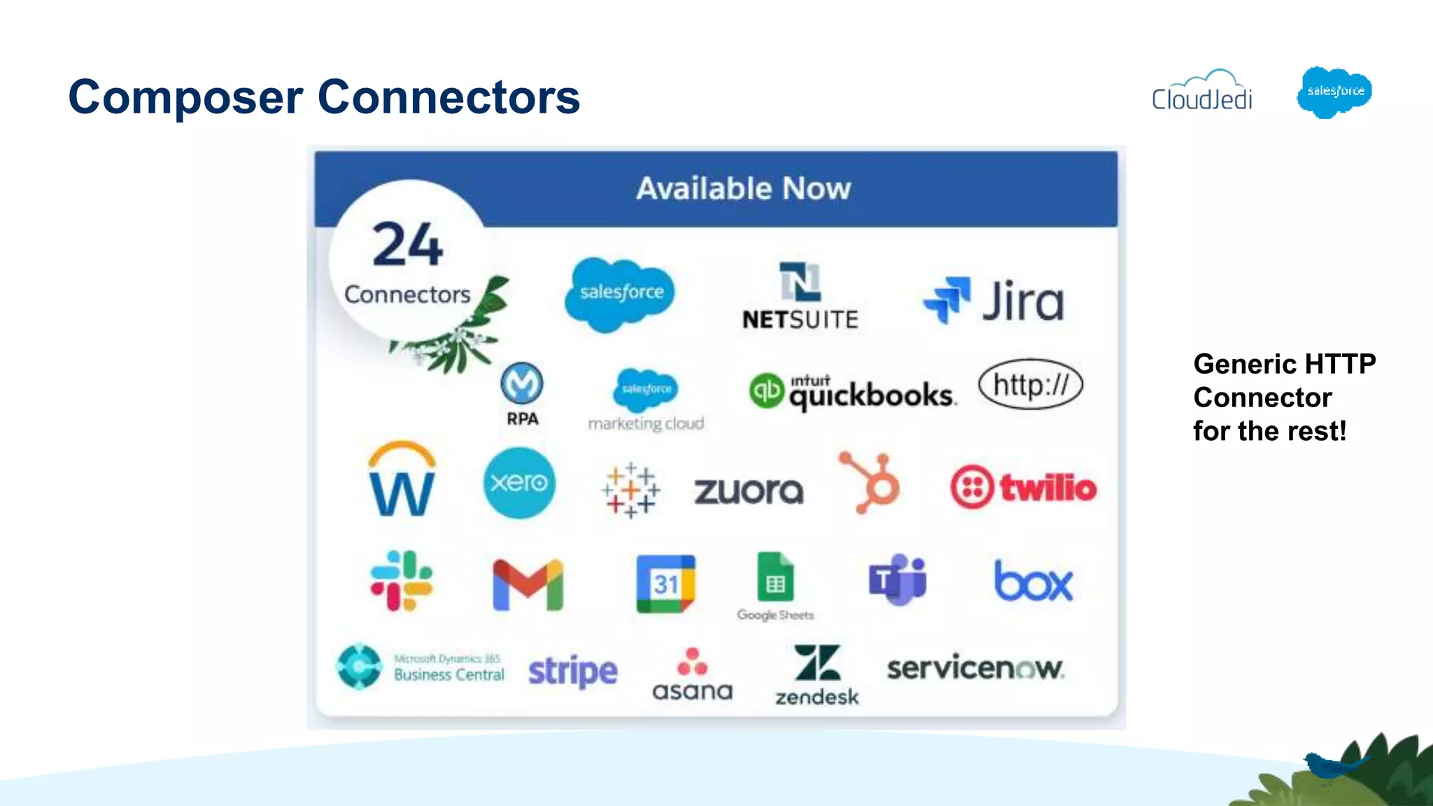 Connect systems without code using MuleSoft Composer - General.pptx