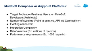 Connect systems without code using MuleSoft Composer - General.pptx