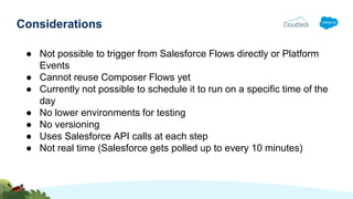 Connect systems without code using MuleSoft Composer - General.pptx