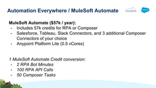 Connect systems without code using MuleSoft Composer - General.pptx