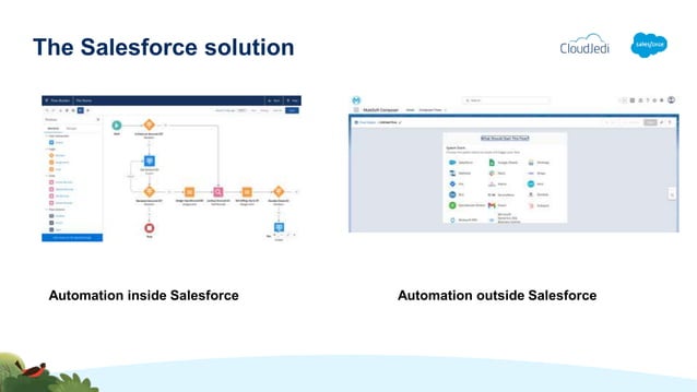 Connect systems without code using MuleSoft Composer - General.pptx