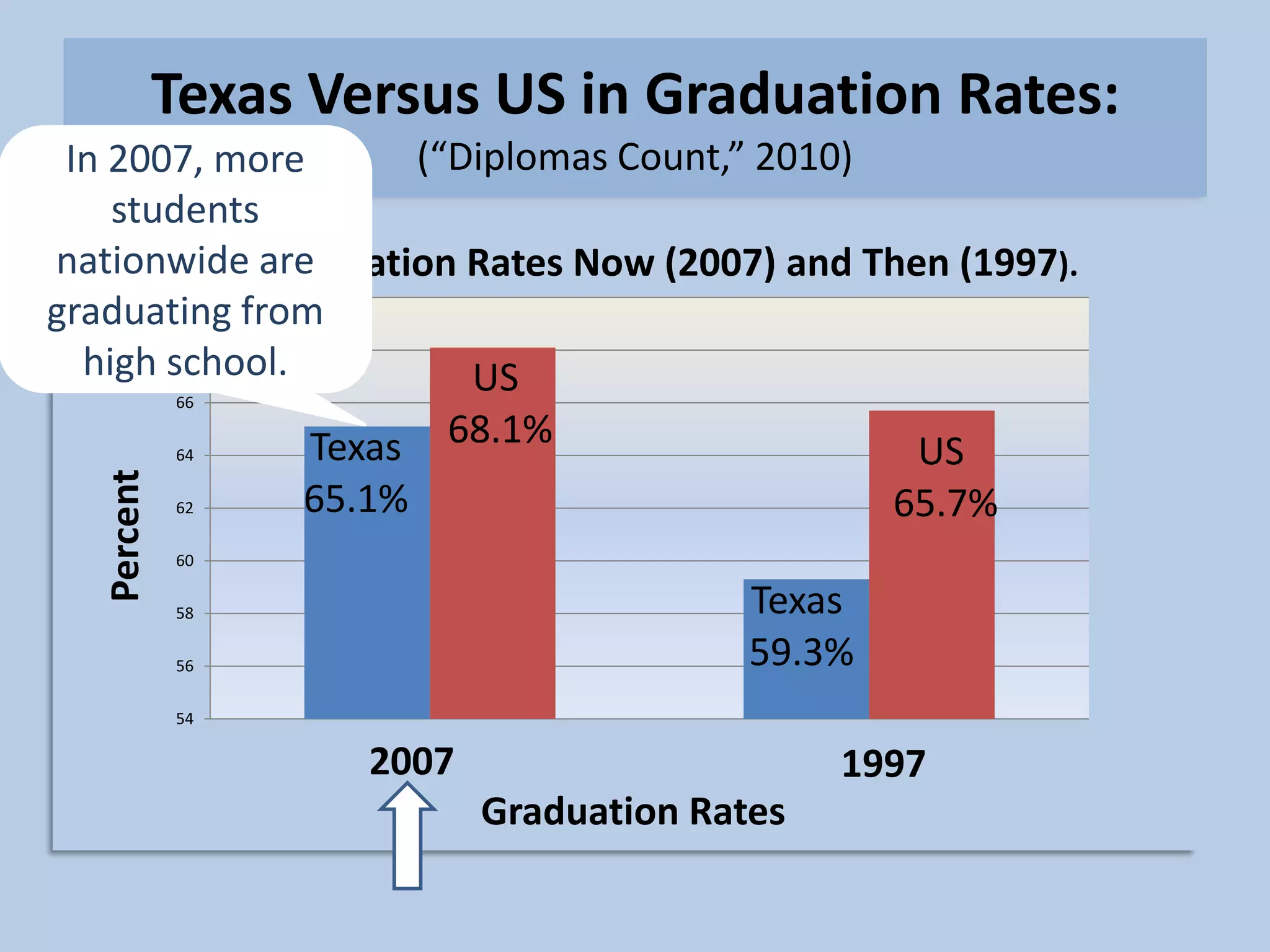 Connect the disconnected | PPT