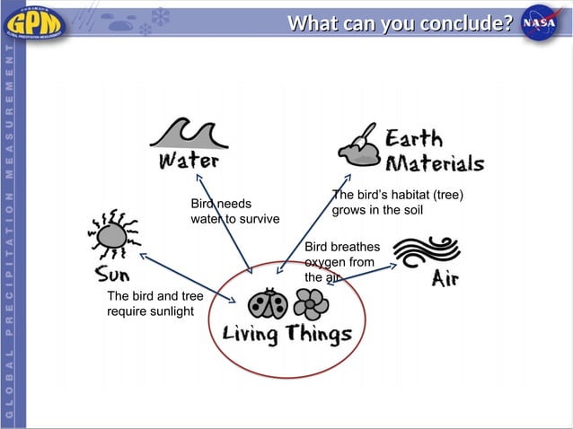 Connect the Spheres PPpppppppppppppp.ppt