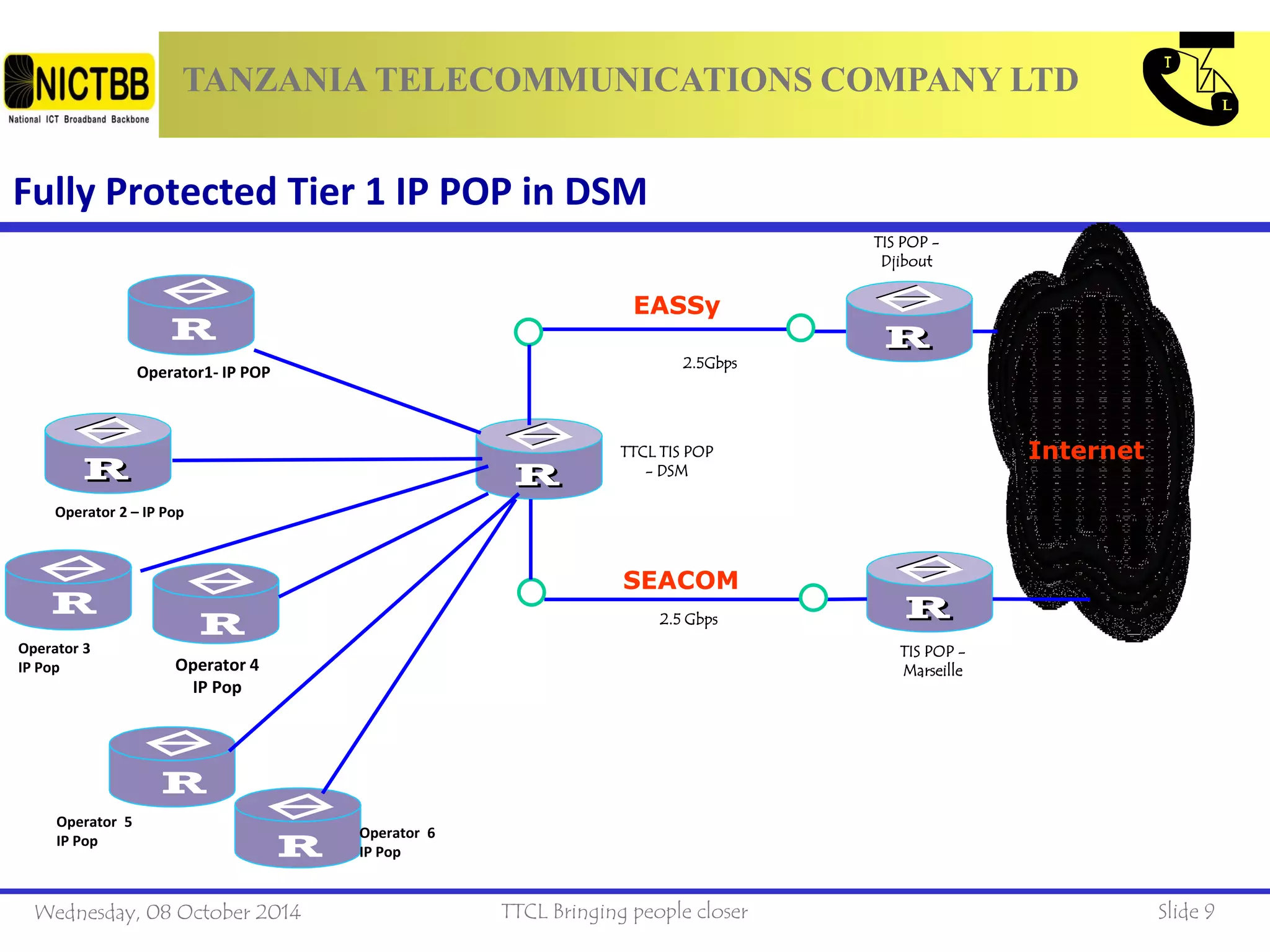 Connect to Connect NICTBB | PDF
