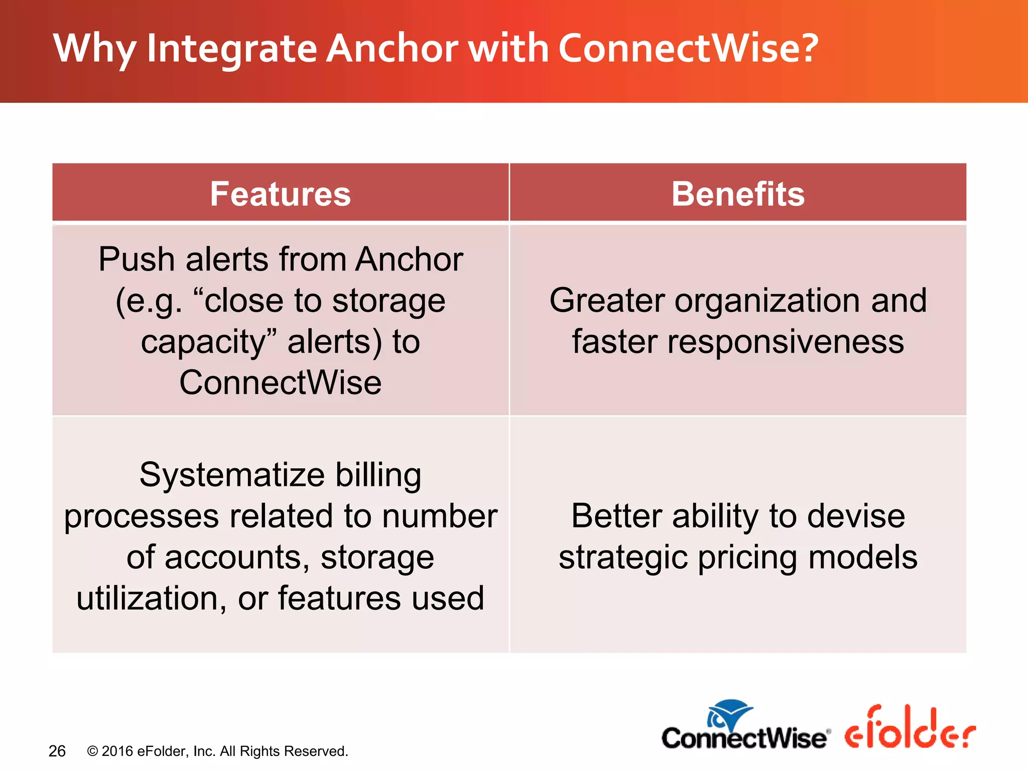 eFolder Expert Series Webinar — ConnectWise + eFolder = Better Together ...
