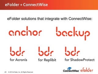 eFolder Expert Series Webinar — ConnectWise + eFolder = Better Together ...