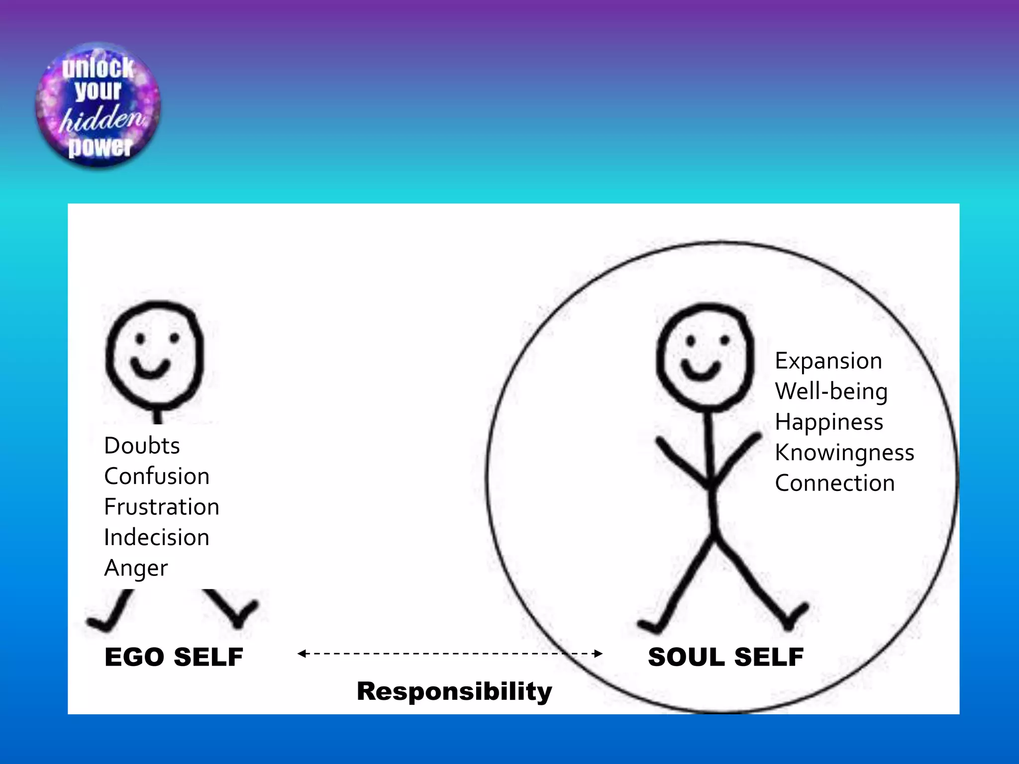 Connect with Your Inner Self | PPTX