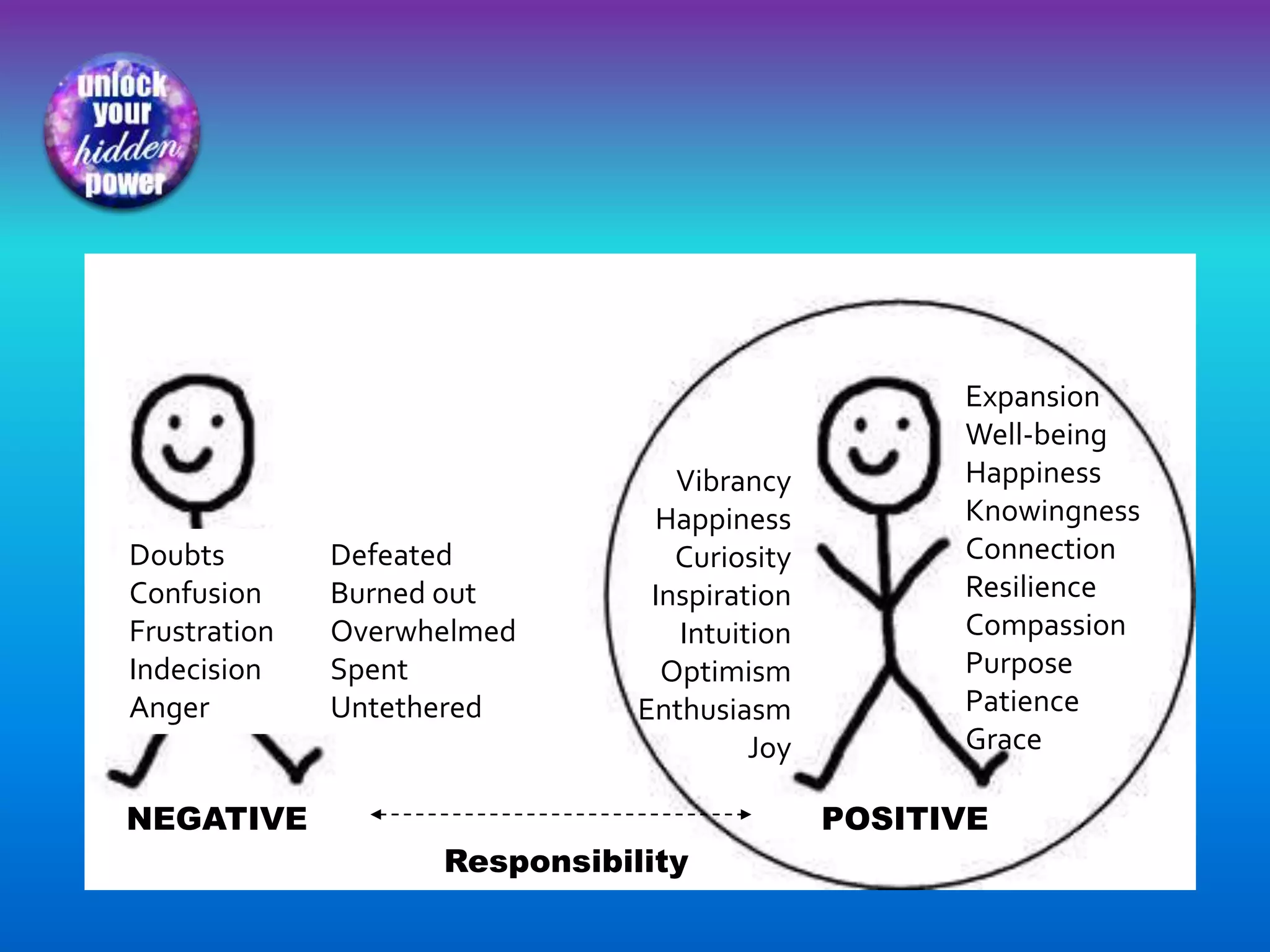 Connect with Your Inner Self | PPTX