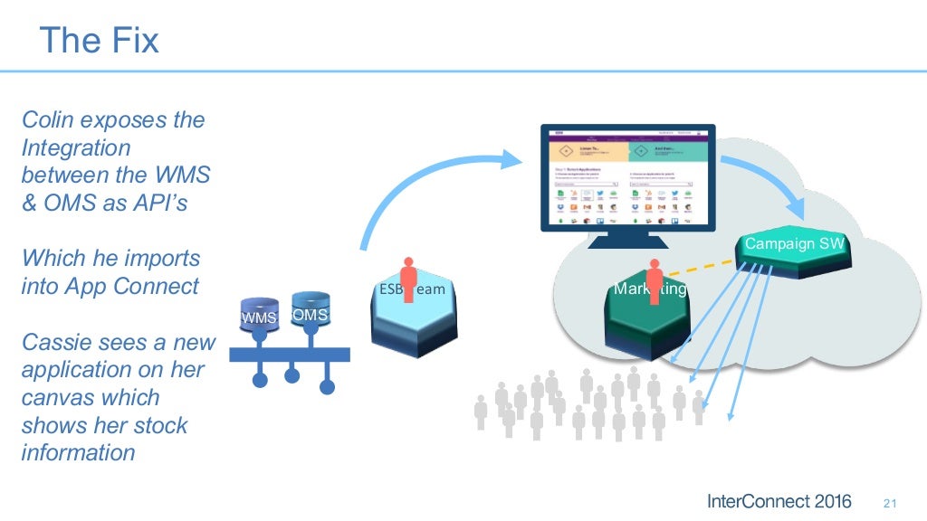 IBM App Connect - Let Your Apps Work For You