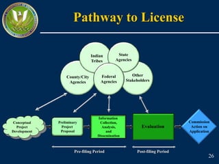 Hydro 101 - A primer on the hydropower relicensing process - Allyson ...
