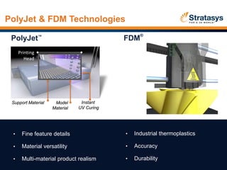 3D Printing: Multi-Materials and Vibrant Color | PPT | Free Download