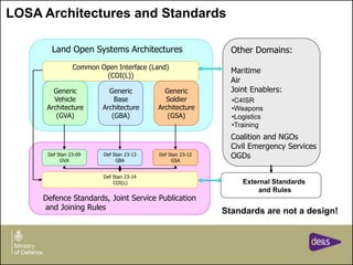 Generic Vehicle Architecture – DDS at the Core. | PPTX
